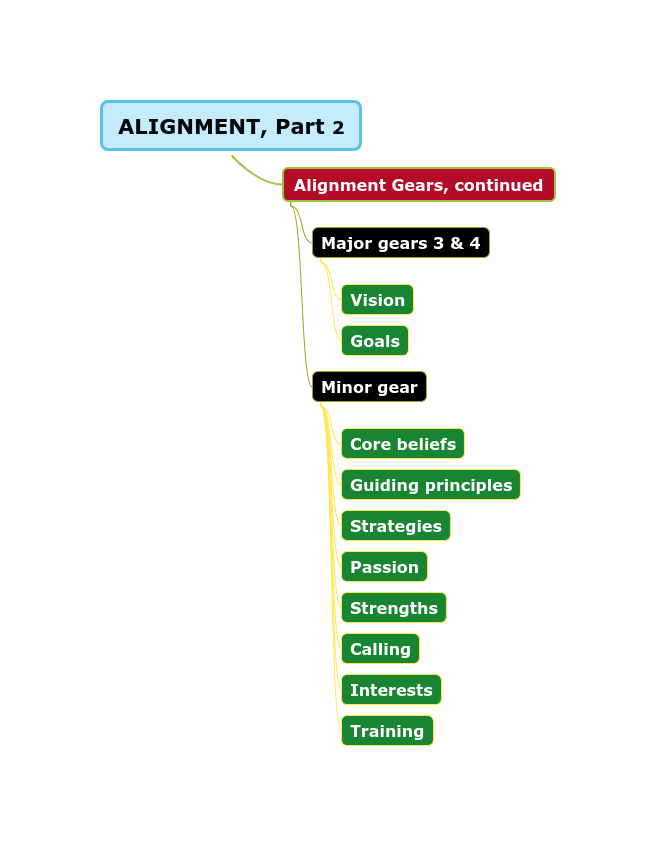 Alignment Part 2 • SEAN COX COACHING